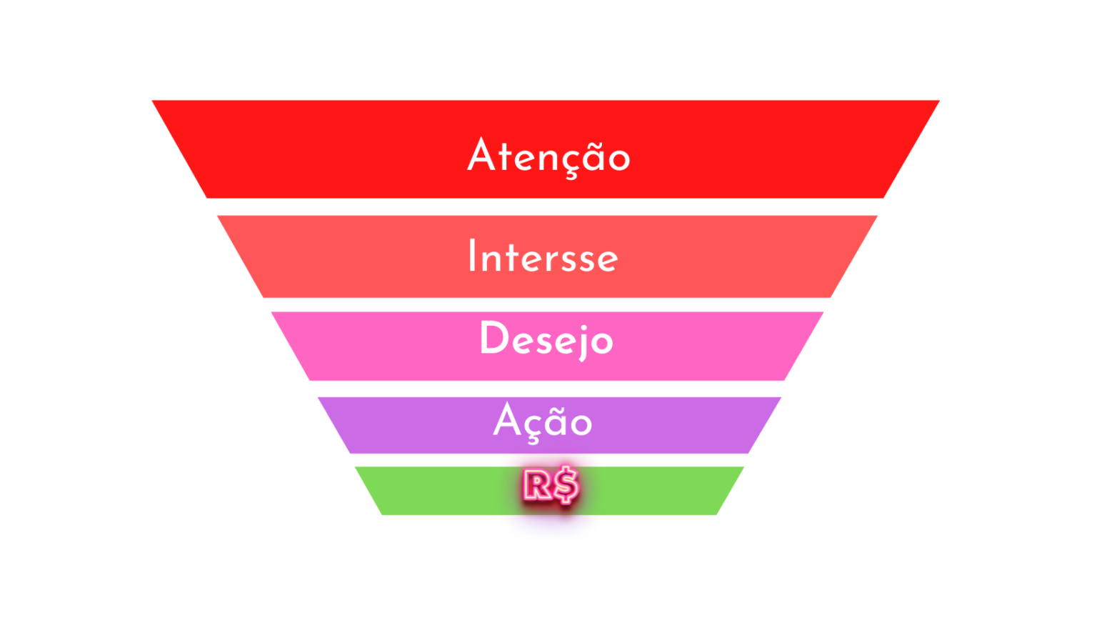 Livros de Russell Brunson: Dotcom, Expert, Traffic e Inercicle - Blog ...