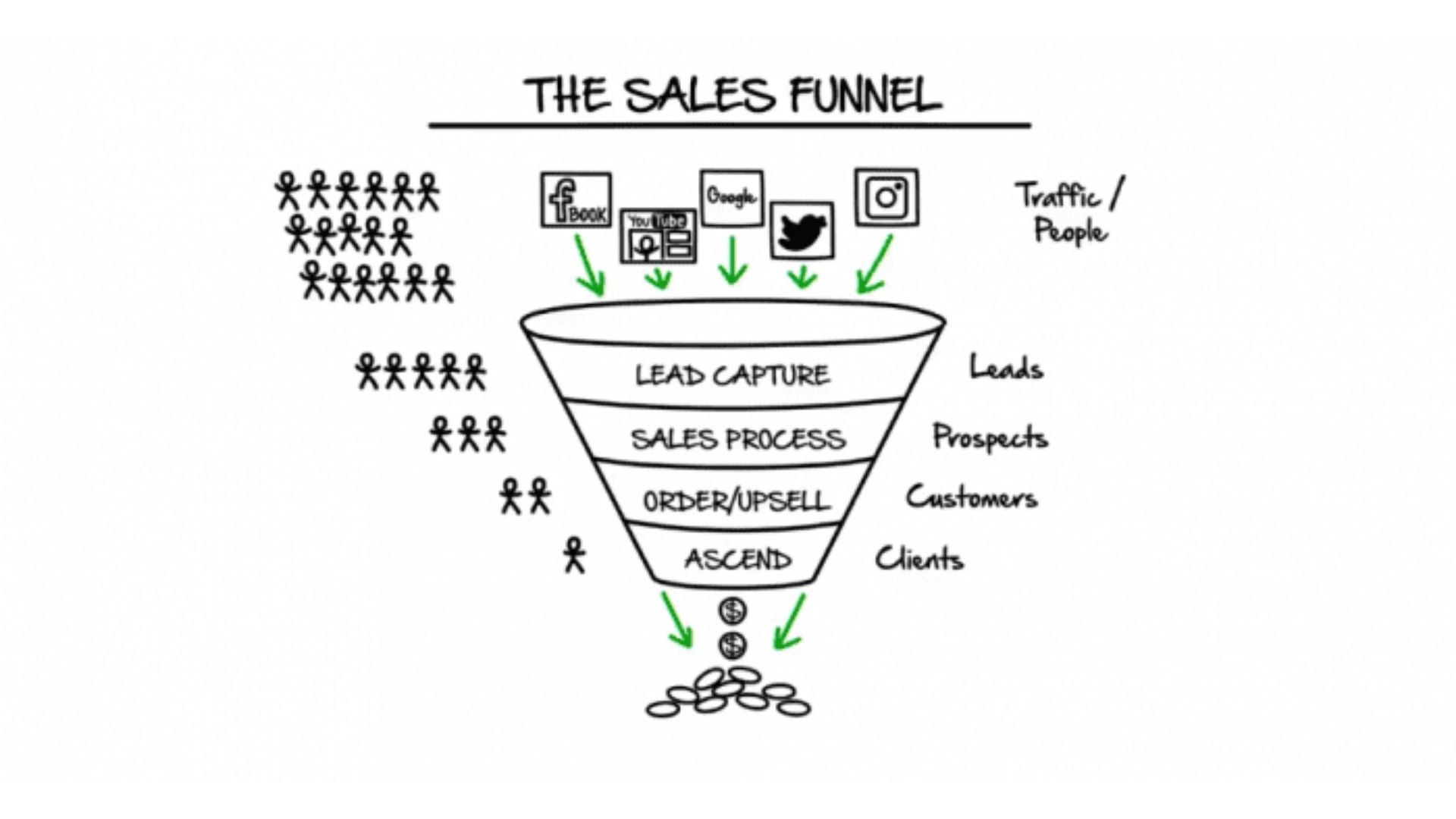 Livro Dotcom Secrets russell brunson: Review Segredos ponto Com - Blog ...