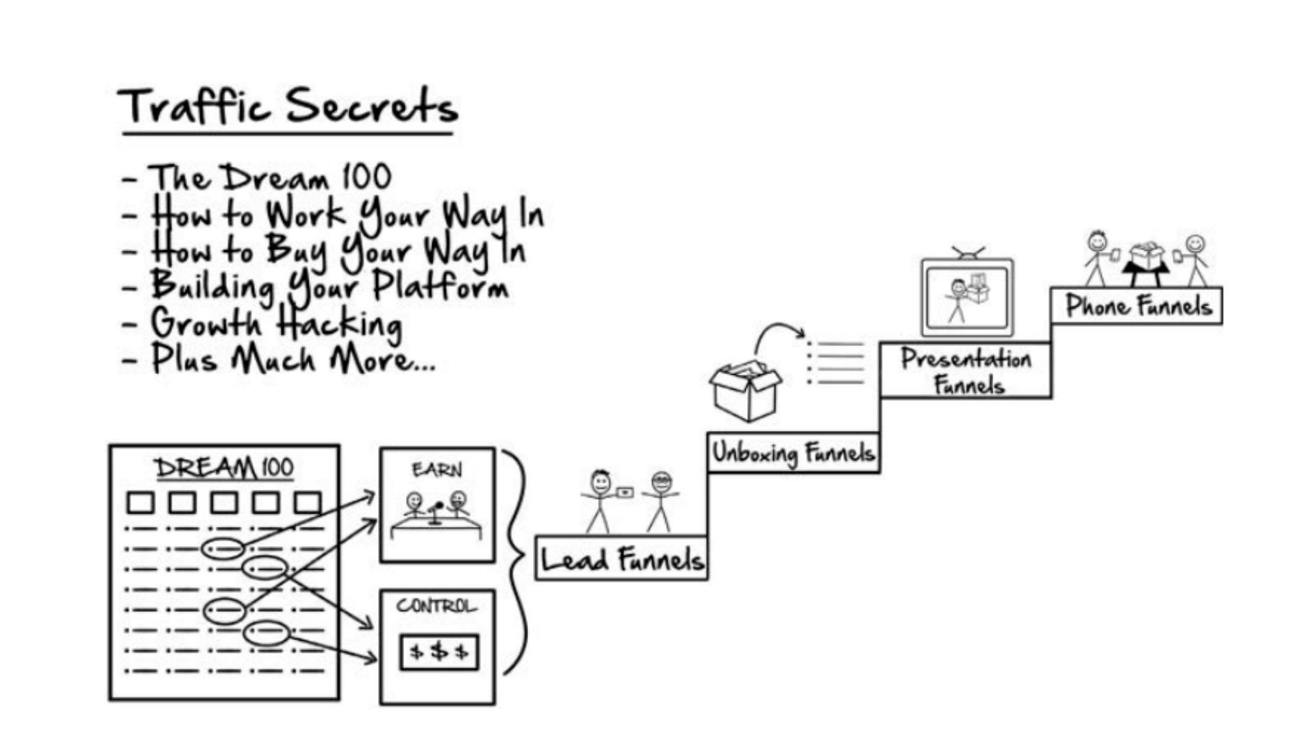 Traffic Secret de Russell Brunson: Livro em português, descubra o ...